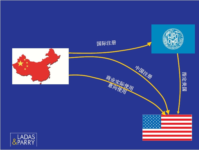 Slide Pathways from China to US 11-2014